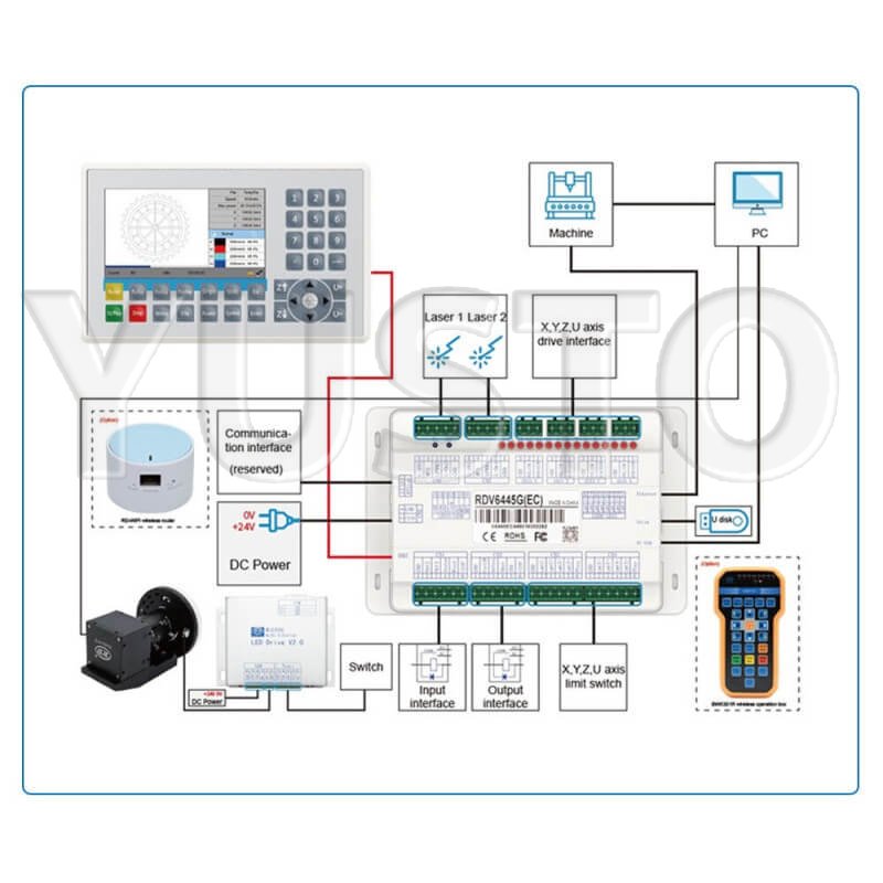CCD-камера распознавания объектов RuiDa SV300 с контроллером RuiDa RDV6445